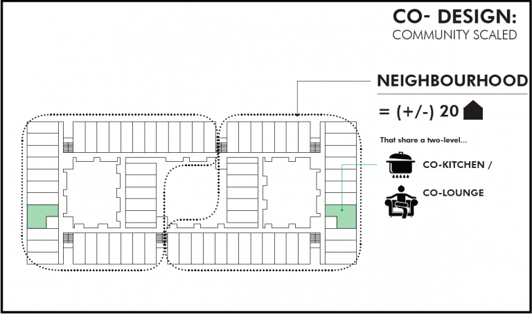 Co-Living