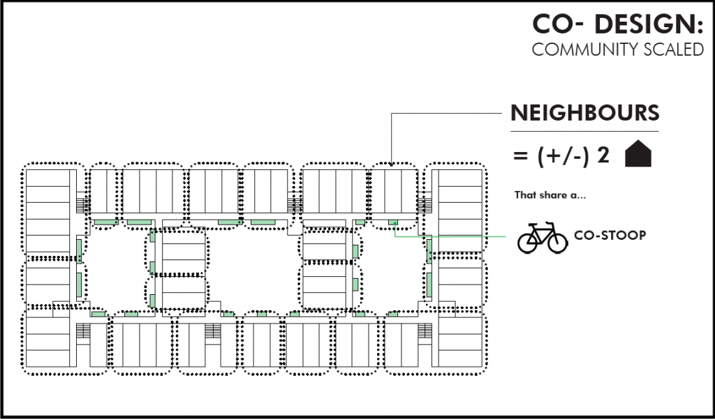 Co-Living